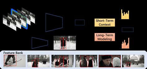 Overview Of Our Pipeline With Long Term And Short Term Context Module Download Scientific Diagram