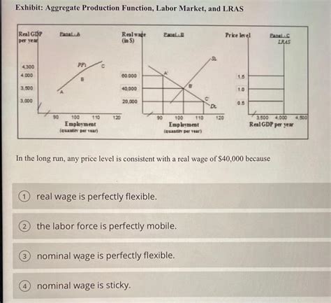 Solved Exhibit Aggregate Production Function Labor Market