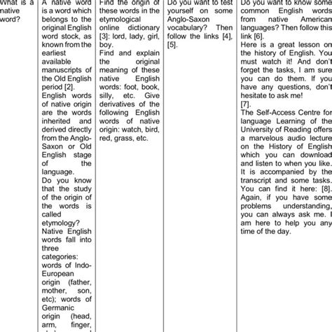 Layout Of The Database For The Digital Tutor In English Lexical Semantics Download Scientific