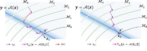 Diffusion Posterior Sampling For General Noisy Inverse Problems