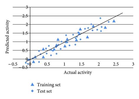 A Contribution Charts Of The Descriptors For The Model 1 B Graph