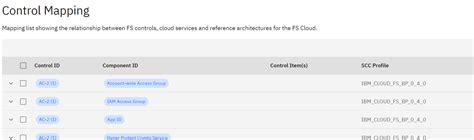 Issue On Ascent Issue Issue Cloud Native Toolkit Software Everywhere GitHub