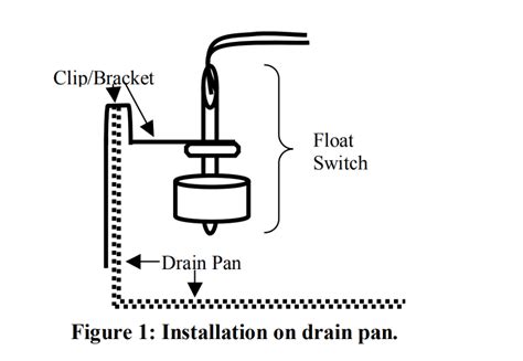 Where Should The Float Switch Go HVAC Babe