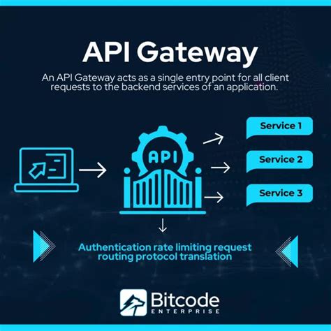 Bitcode Enterprise On Linkedin Api Gateways Are Essential Tools In