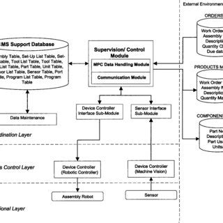 The Database Structure For The CMS Support Database Download Scientific Diagram
