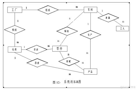 数据库设计之概念结构设计 E R图详解 （各种各样的实例）51cto博客数据库设计e R图