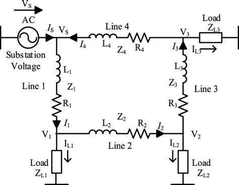 Loop Distribution Network Model [10] Download Scientific Diagram