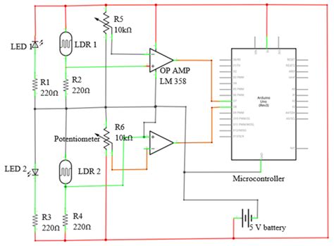 Laboratory Evaluation Of Lidar Navigated Electronic Seed Metering