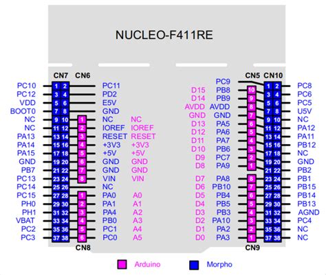 【stm32】stm32f411ret6nucleo开发板基于hal库创建工程模板及屏幕驱动stm32f401ret6 建立工程 Csdn博客