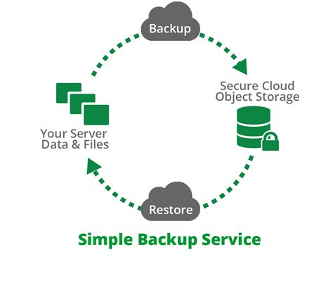 hybrid cloud data backup all that you need to know about hybrid cloud