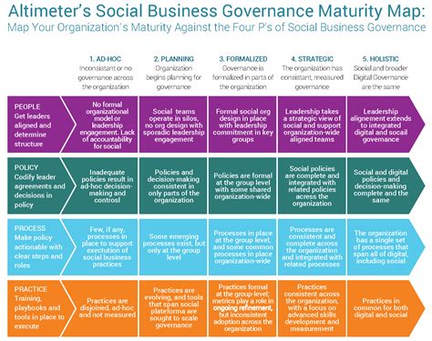 Data Governance Framework Implementation Guide Artofit