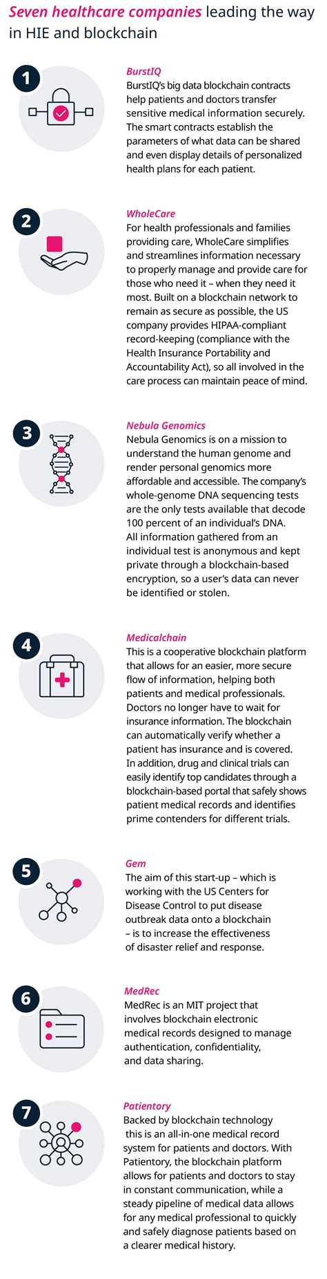 The Applications Of Blockchain Technology Healthcare Getsmarter Blog