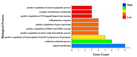 单因素方差分析 stata教程 医咖会