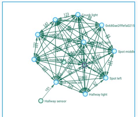 Styling Big Network · Issue 25 · Azuwiszigbee2mqtt Networkmap · Github