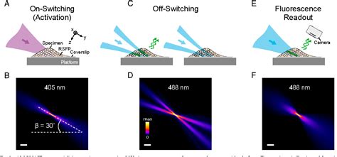 Figure 1 From Breaking The Diffraction Limit Of Light Sheet