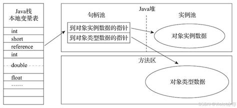 读书笔记：《深入理解java虚拟机》（3） csdn博客