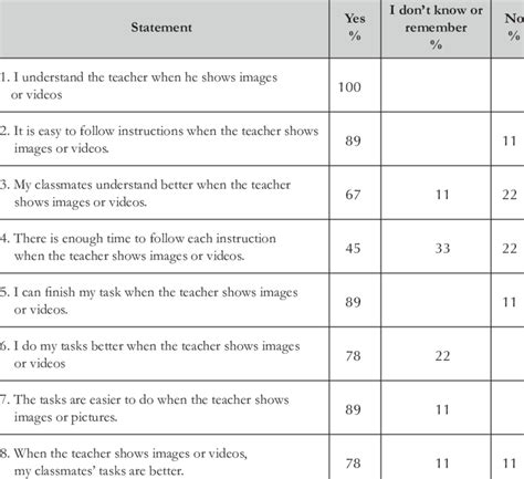 Likert Scale Frequency Examples My XXX Hot Girl
