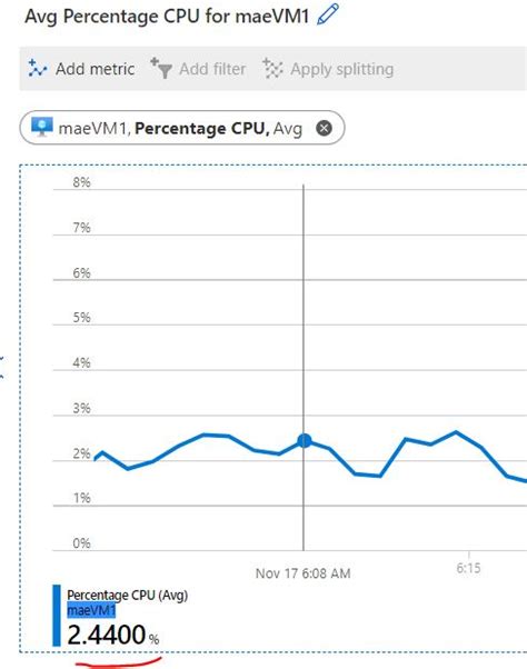 azure performance metrics portal monitor value is different when using