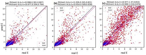 The Training And Validation Loss For The Model Of 1000 L16 Loops
