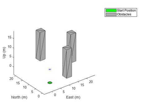 UAV Obstacle Avoidance In Simulink