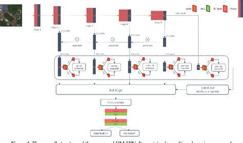 figure 1 from geospatial object detection on high resolution remote