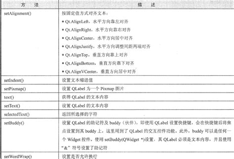 Pyqt5 Qlabel控件使用 Zyg100 博客园