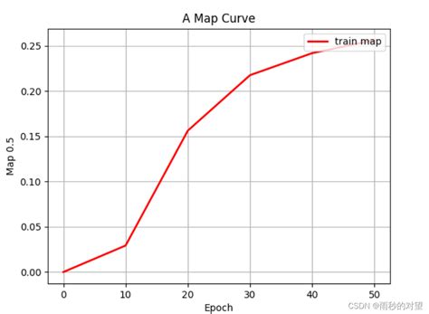 yolov4 pytorch训练自己的数据集实践 yolov4 pytorch pth csdn博客