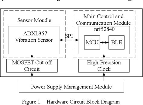 Figure 1 From A Denoising Method Based On Improved Vmd Wavelet Threshold And Its Application To
