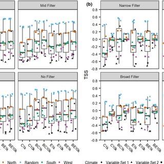 Model Evaluation Statistics For The Full Model Set Separated By Download Scientific Diagram