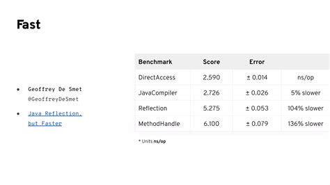Modern Cloud Native Jakarta EE Frameworks Tips Challenges And Trends PPT