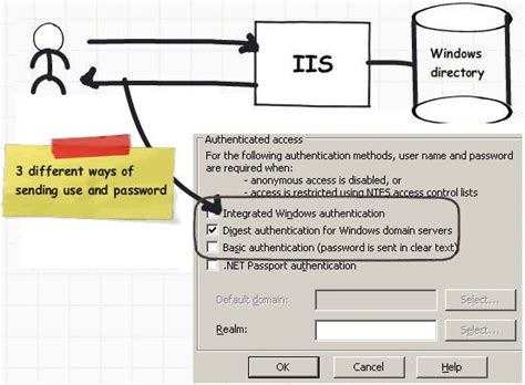 Aspnet Authentication And Authorization