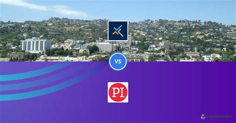 Criteria Corp Vs The Predictive Index Comparably