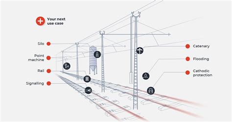 Iot Solutions And Predictive Maintenance For Railway Infrastructure
