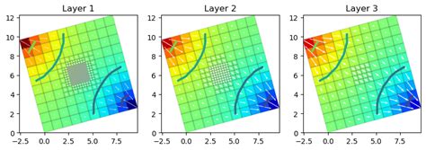 Creating Layered Quadtree Grids With GRIDGEN FloPy Dev Documentation