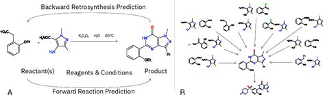 Learning Discrete Neural Reaction Class To Improve Retrosynthesis