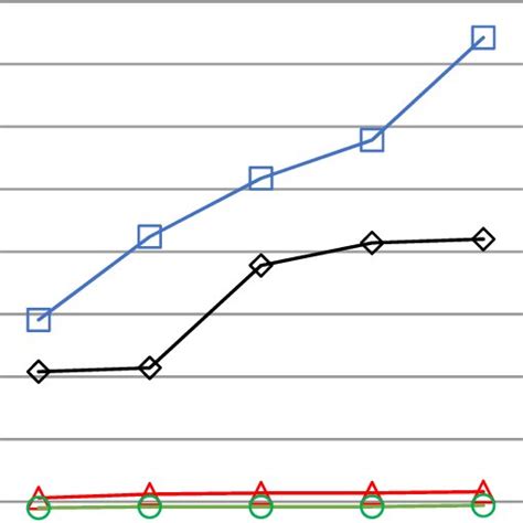 Memory Usage Comparison On The Accident Database Download Scientific Diagram