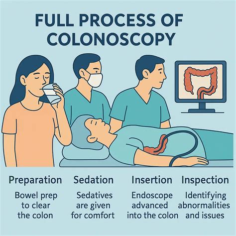 Colonoscopy In Melbourne Bowel Cancer Screening And Diagnosis