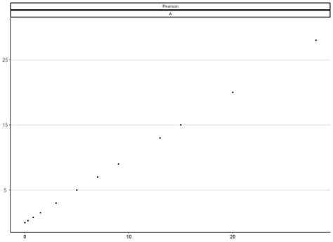 R How To Change The Position Of One Of The Facet Nested Labels Stack Overflow