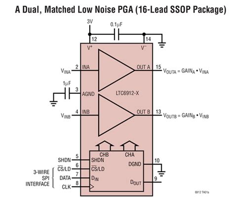 LTC6912 Datasheet and Product Info | Analog Devices
