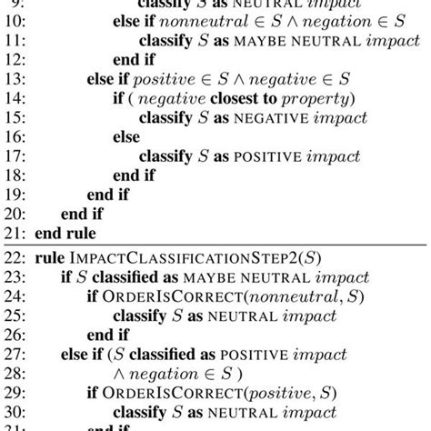 Rules For Impact Classification Download Scientific Diagram