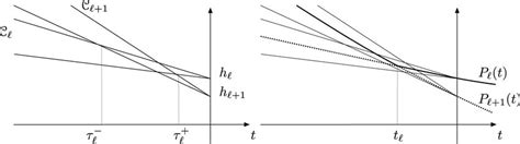 intersections of cones graphs of pressures see below download