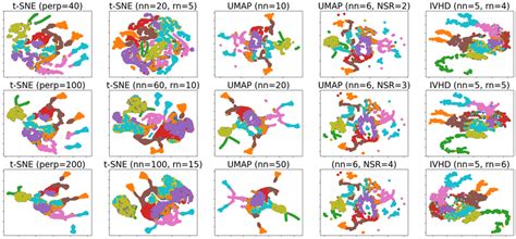 comparison of mammoth data embeddings obtained by using various dr