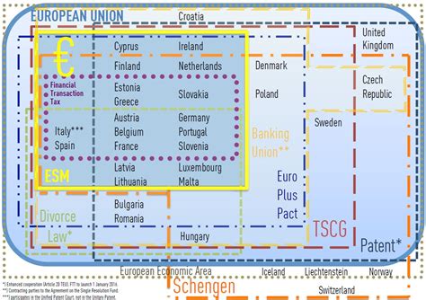 A Differentiated View Of Differentiated Integration Institut Jacques Delors
