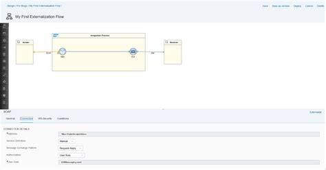 Externalizing Parameters Using Sap Cloud Platform Sap Community
