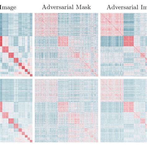 State Of The Art Face Matchers Can Be Evaded By Slightly Perturbing Download Scientific Diagram