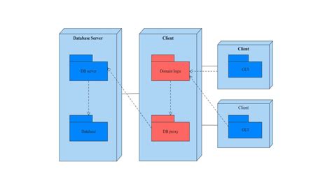 Mastering Package Diagrams Key Concepts And Examples