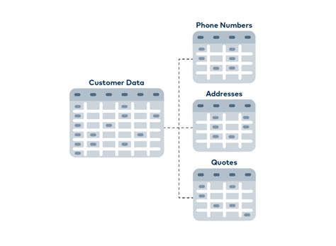 What Is Mongodb Nosql Database Explained In An Easy Way