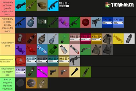 Scp Secret Laboratory Items Tier List Community Rankings Tiermaker