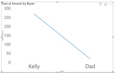 line chart visualization in excel power view geeksforgeeks