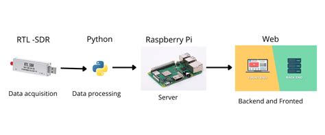 Github Neogeoxlillegal Radio Transmission Detector A Python Code